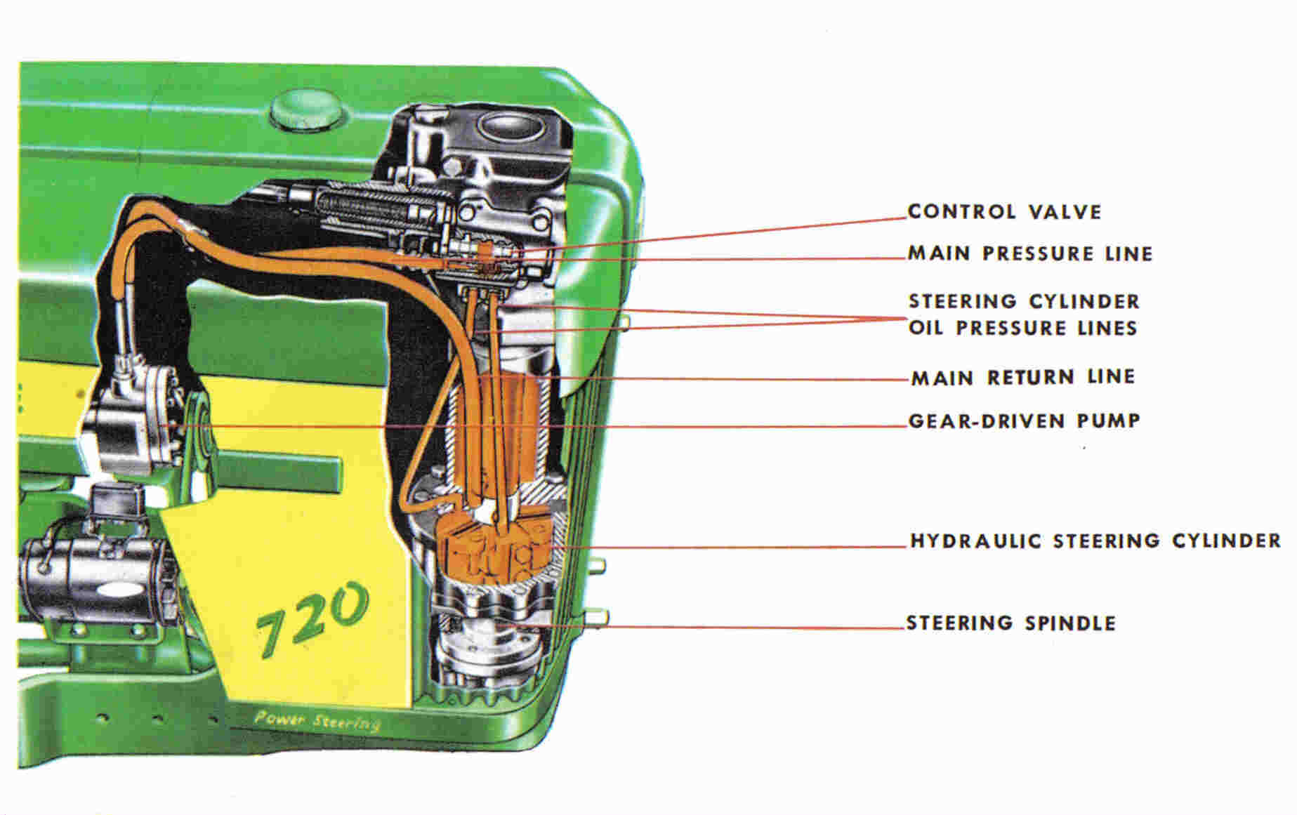 With 58 belt h.p. the John Deere 720 set a new power record